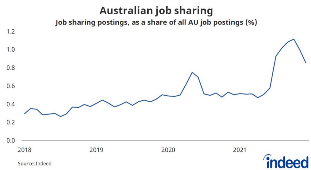 Job Sharing - Advantages and Disadvantages | HR Expertise