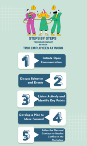 Step-by-Step Guide: How to Resolve Conflict Between Two Employees At ...